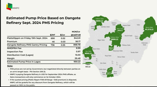 Fuel price in Nigeria - NNPC estimated pump price of petrol for Lagos, Rivers, Kano, Sokoto and ...