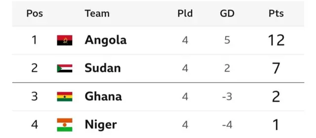 Afcon 2025 qualifiers table: Group standings, fixtures and results ...
