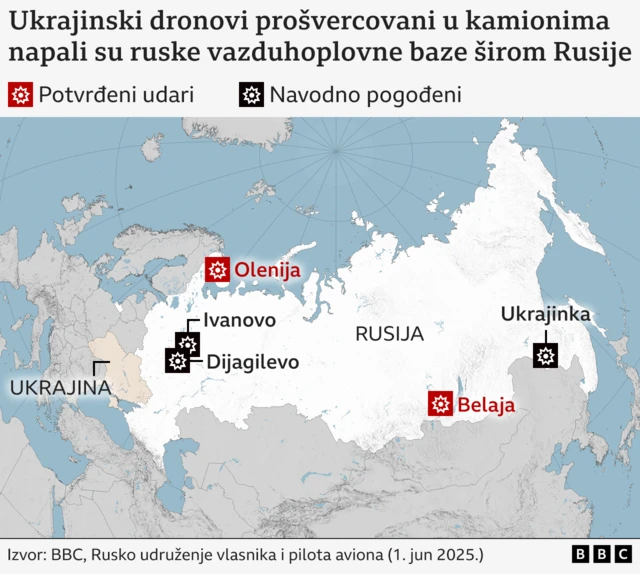 Rusija i Ukrajina: Kako je izvedena ukrajinska operacija 'Paukova mreža' - BBC News na srpskom