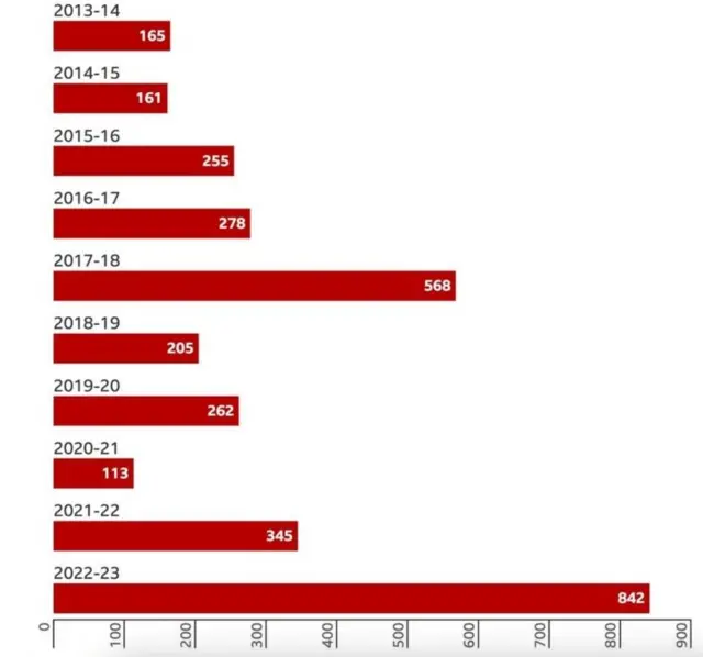 Siku ya mwisho ya uhamisho 2024: Dirisha hufungwa lini na unaweza ...