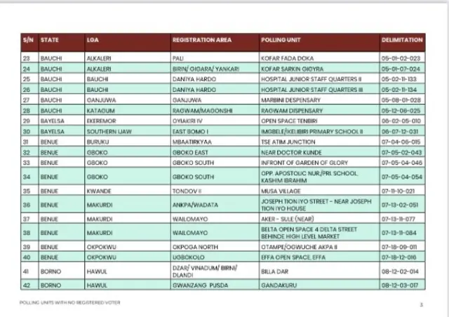 Nigeria election 2023: INEC release list of 240 polling units wia voting no go happun - BBC News ...
