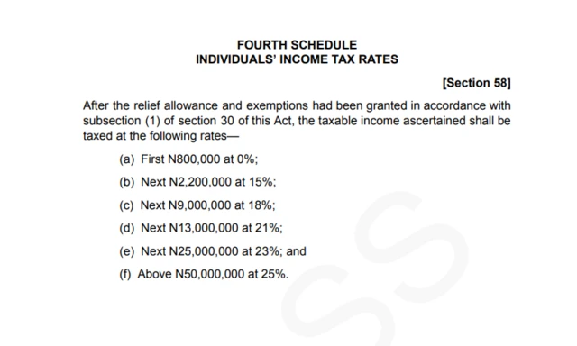 Tax reform bill 2024: 800,000 naira annual income earners no go pay tax ...