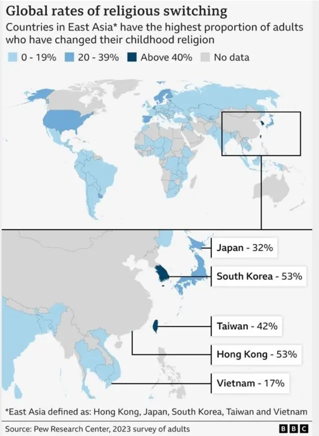 Breakdown Of Religions Of East Asia