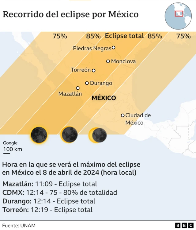 Eclipse solar total: 6 investigaciones científicas que se harán durante el fenómeno natural y ...