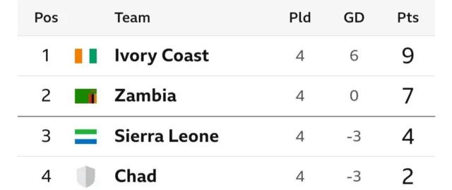 Afcon 2025 qualifiers table: Group standings, fixtures and results ...