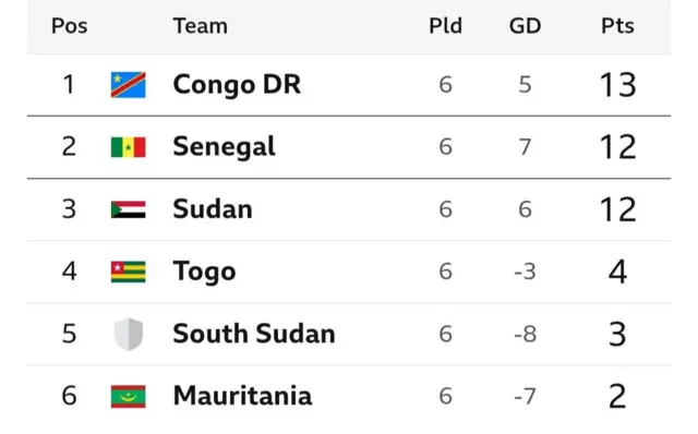 World cup qualifiers table 2026: Group standings of 2026 World Cup ...