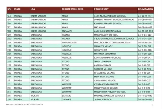 Nigeria election 2023: INEC release list of 240 polling units wia voting no go happun - BBC News ...