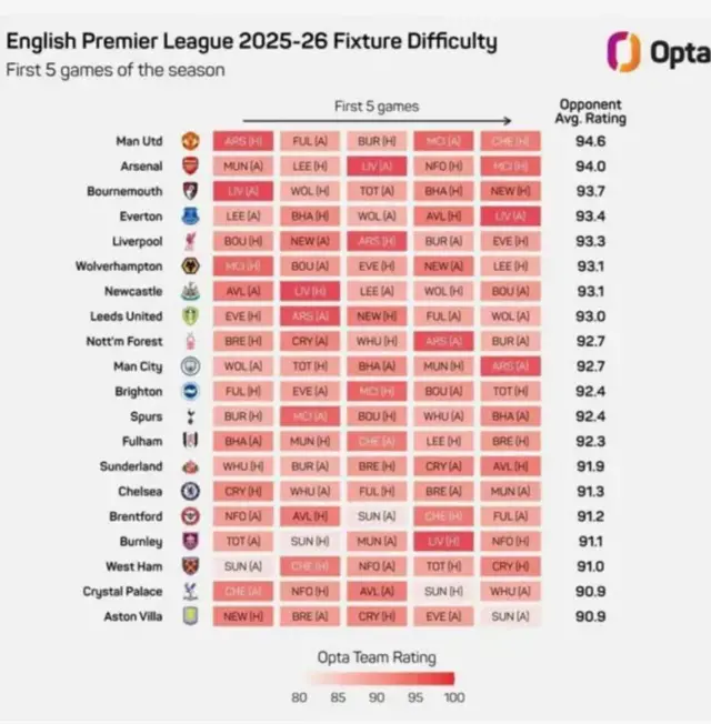 Premier League fixtures: Full 2025/26 EPL fixtures wit Man United vs ...
