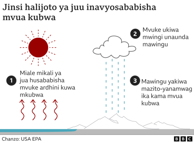 Je, mabadiliko ya hali ya hewa yanasababisha ukame, mawimbi ya joto ...