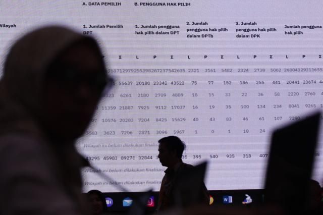 Pemilu: Ambang batas parlemen berubah mulai Pileg 2029, apakah benar PSI akan diuntungkan? - BBC ...