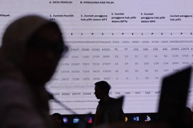 Pemilu: Ambang batas parlemen berubah mulai Pileg 2029, apakah benar PSI akan diuntungkan? - BBC ...