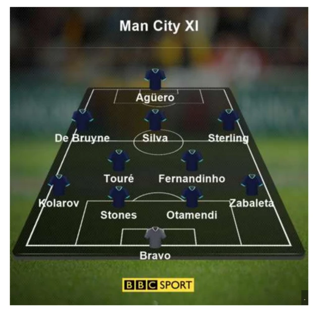 Labaran wasanni da suke gudana a sassan duniya - BBC News Hausa