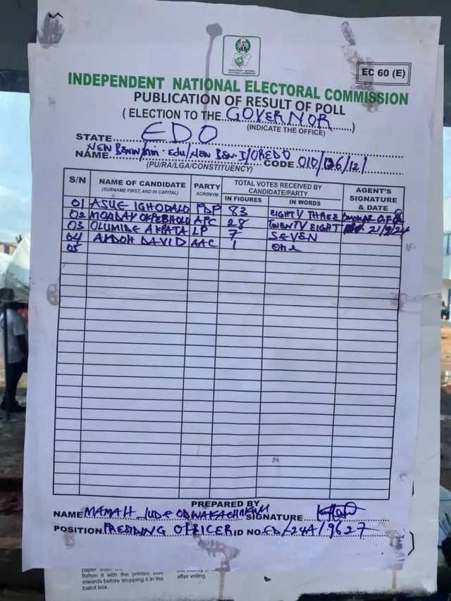 Edo State governorship election live updates: Asue Ighodalo, Monday ...