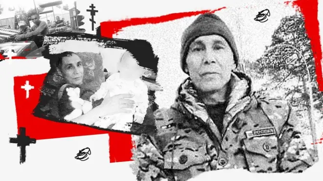 Rusija i Ukrajina: Broj Rusa poginulih u ratu premašio 70.000, najviše dobrovoljaca - BBC News ...