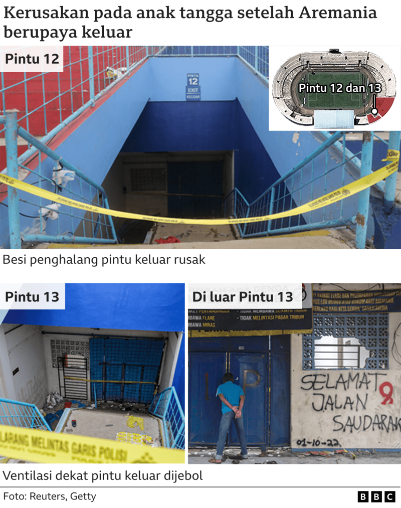 Tragedi Stadion Kanjuruhan: Kisah pilu di Pintu 13 dan 14 - 'Seperti ...