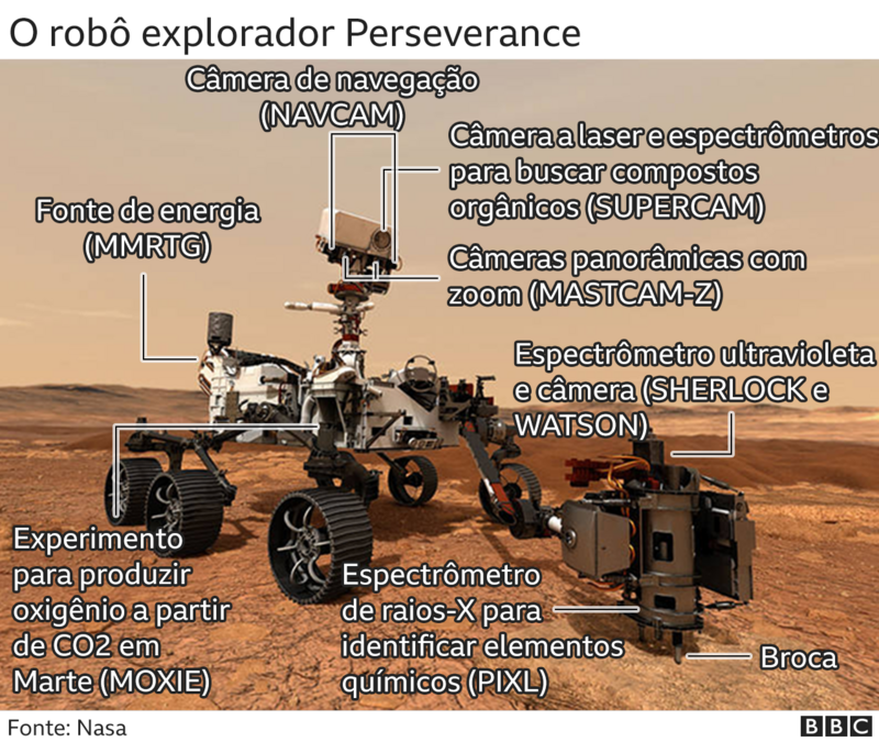 A primeira imagem de Marte do robô Perseverance, da Nasa - BBC News Brasil