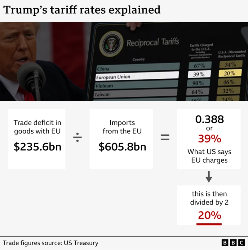 [Tariff Discussion Mega-Thread] - Page 14 - Bogleheads.org