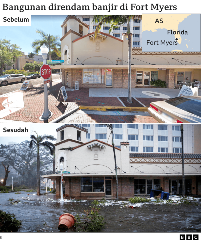 Angin Topan Ian – foto dan peta memperlihatkan ‘topan paling mematikan dalam sejarah Florida ...