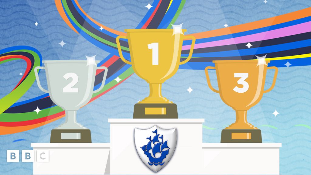 Blue Peter 2021 | Best of Blue Peter 2021 | - CBBC