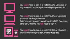 How to sign in to BBC iPlayer - CBBC