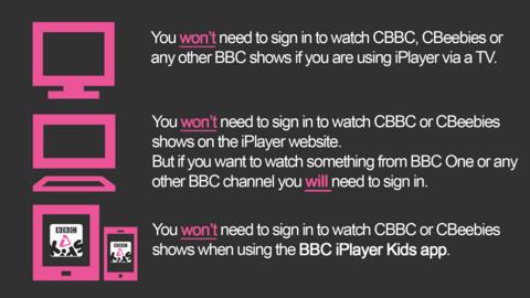How to sign in to BBC iPlayer - CBBC