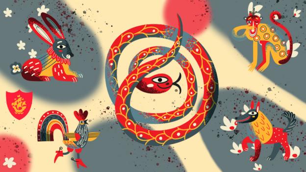 Chinese Lunar New Year 2025: Which zodiac animal are you? - CBBC