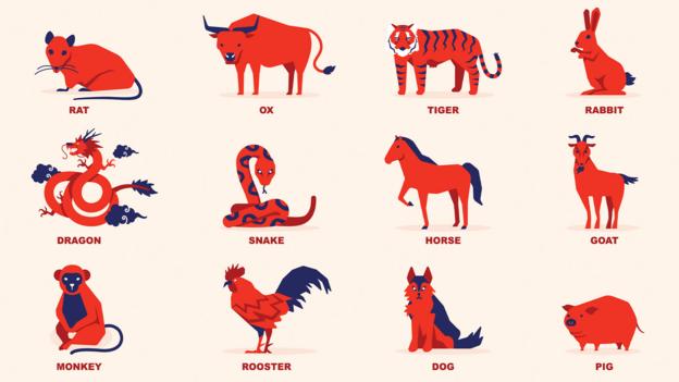 What is Lunar New Year 2025? | zodiac animals, lunar calendar, hongbao ...