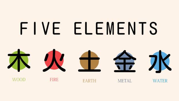 What is Lunar New Year 2025? | zodiac animals, lunar calendar, hongbao ...