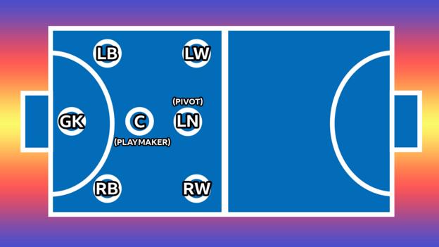 What is Handball? - CBBC