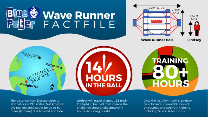 The Wave Runner challenge: as it happened - CBBC