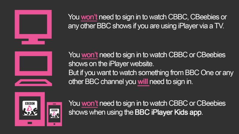 How to sign in to BBC iPlayer - CBBC
