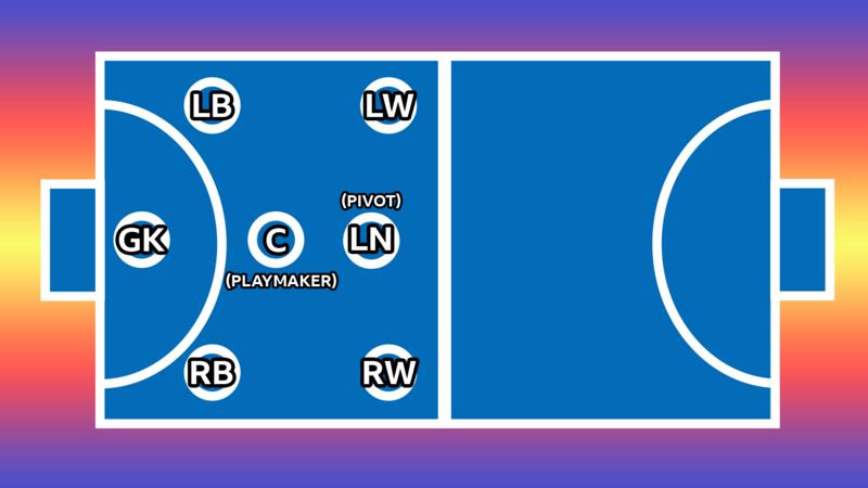 What is Handball? - CBBC