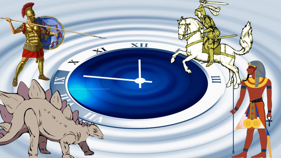 If you could time-travel where would you go? - CBBC