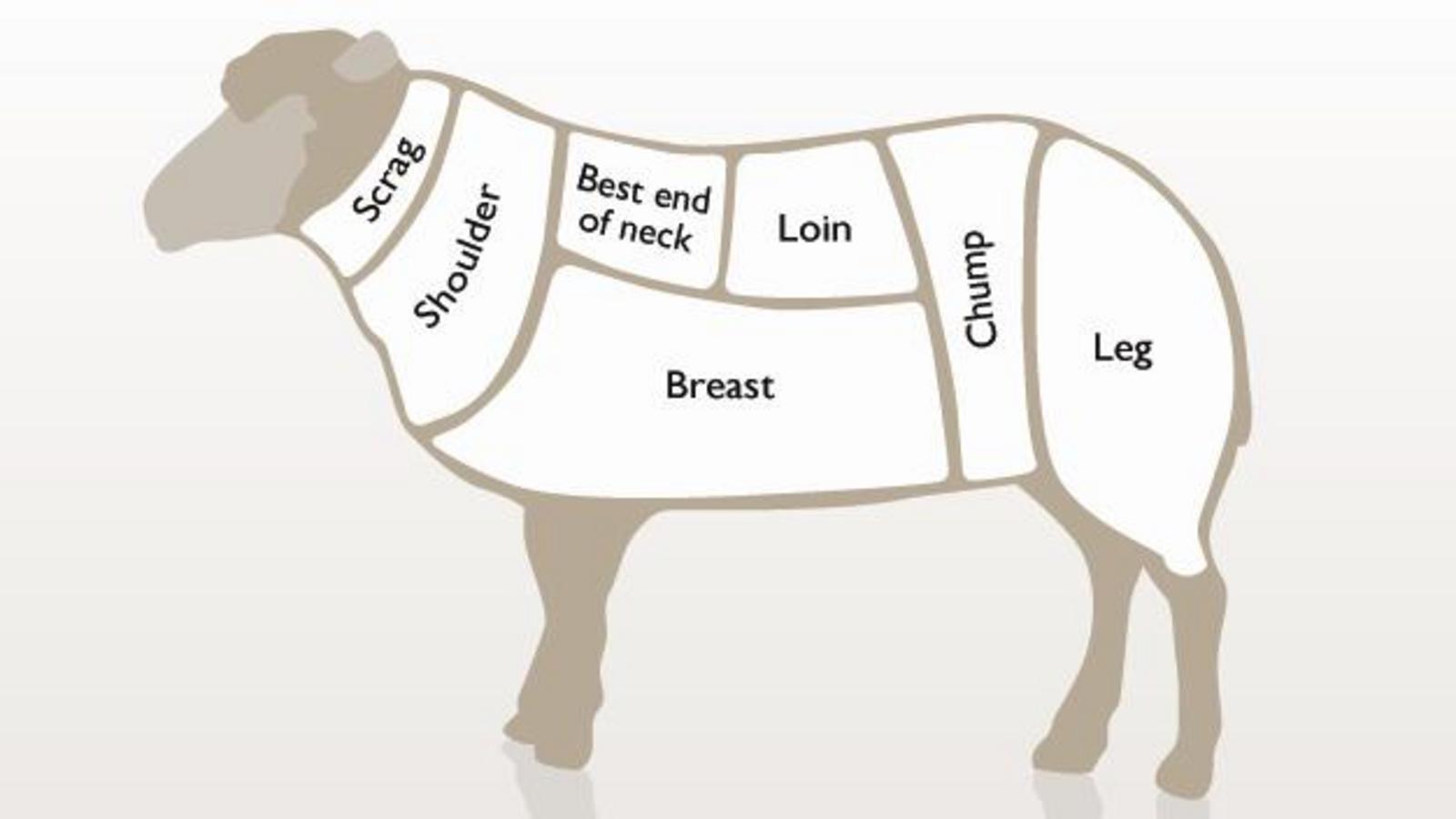 Ingredients | L - BBC Food