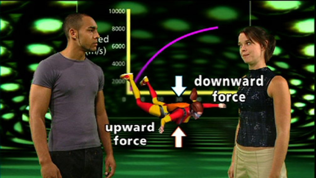 BBC Two - KS4 Curriculum Bites, Science 14-16 - Clips