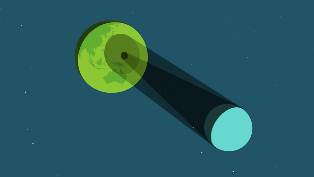 BBC - Learning, Total solar eclipse - why so rare?