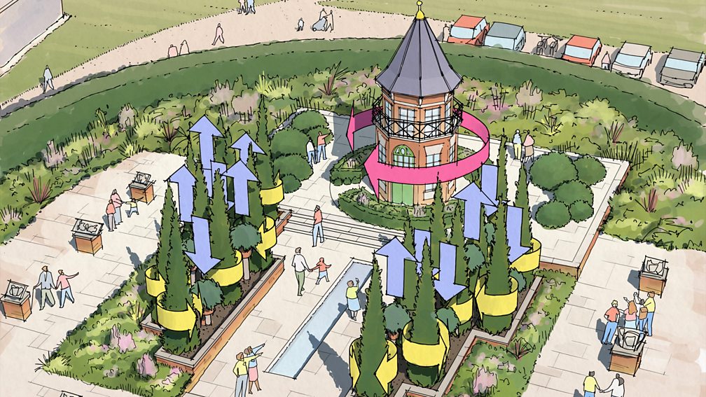 BBC Radio Ulster - Gardeners' Corner, The Clockwork Garden at Antrim ...