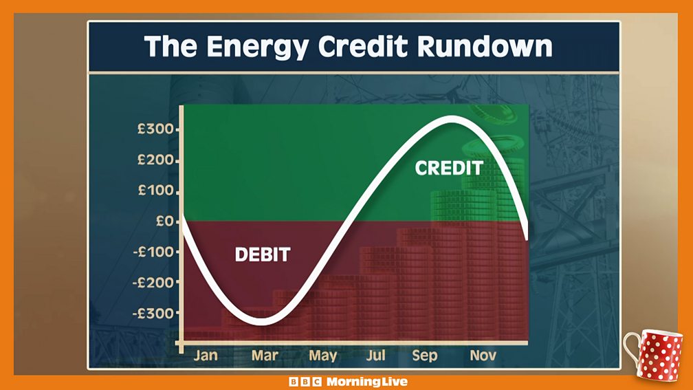 BBC One - Morning Live - Matt Allwright