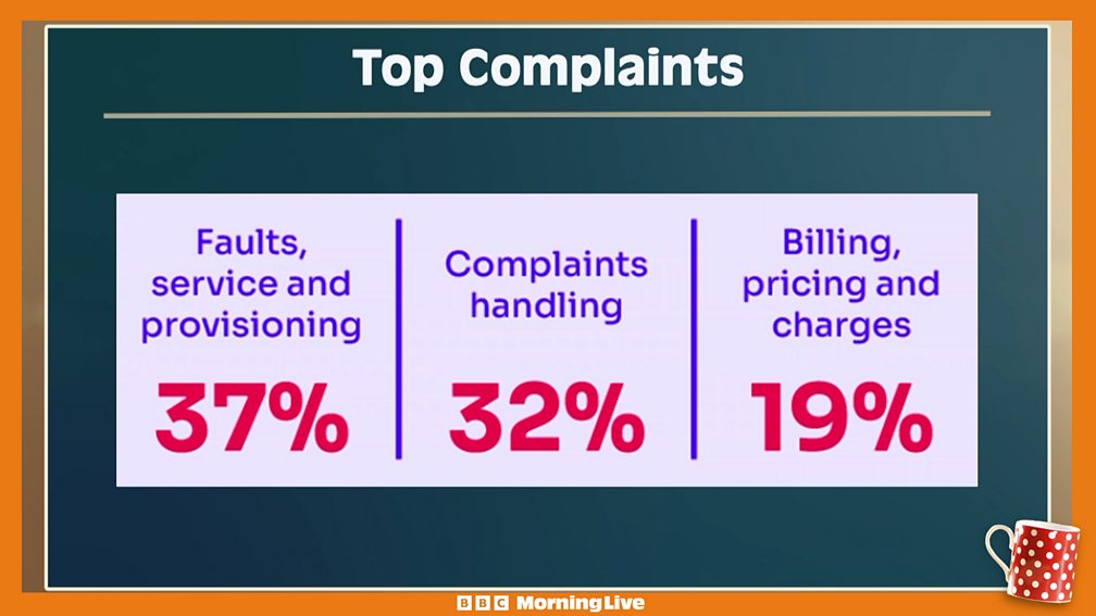 BBC One - Morning Live, Morning Live & The One Show Set Timelapse
