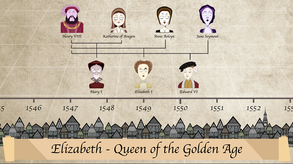 School Radio - KS2 History: The Tudors, KS2 History: The Tudors. Song ...