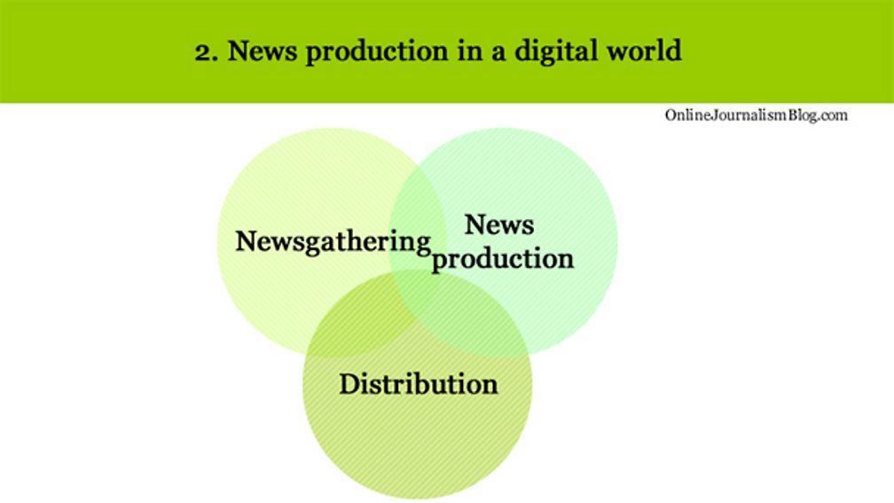 BBC Blogs - College of Journalism - How digitisation has changed the ...