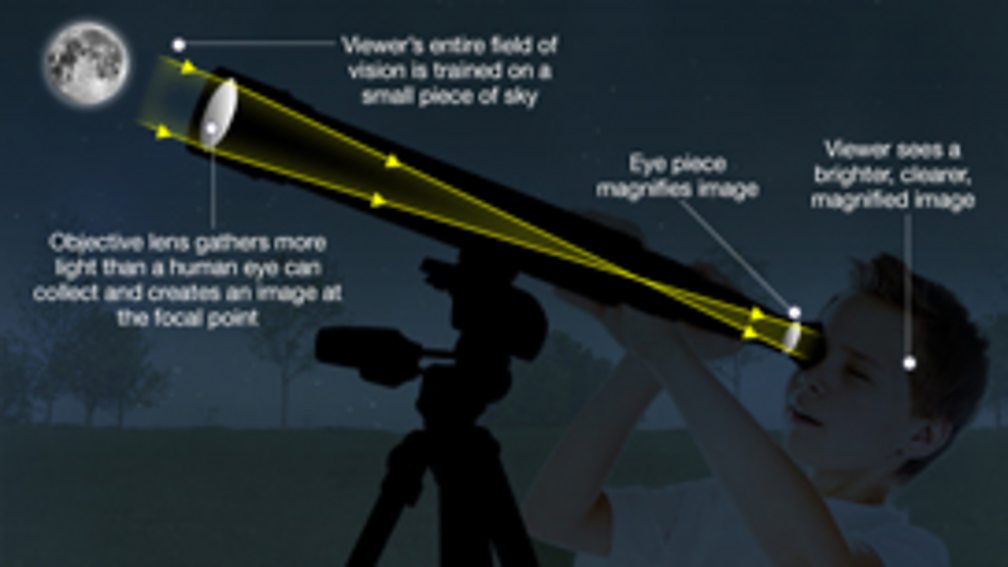 BBC Two - Stargazing - Guides & Downloads