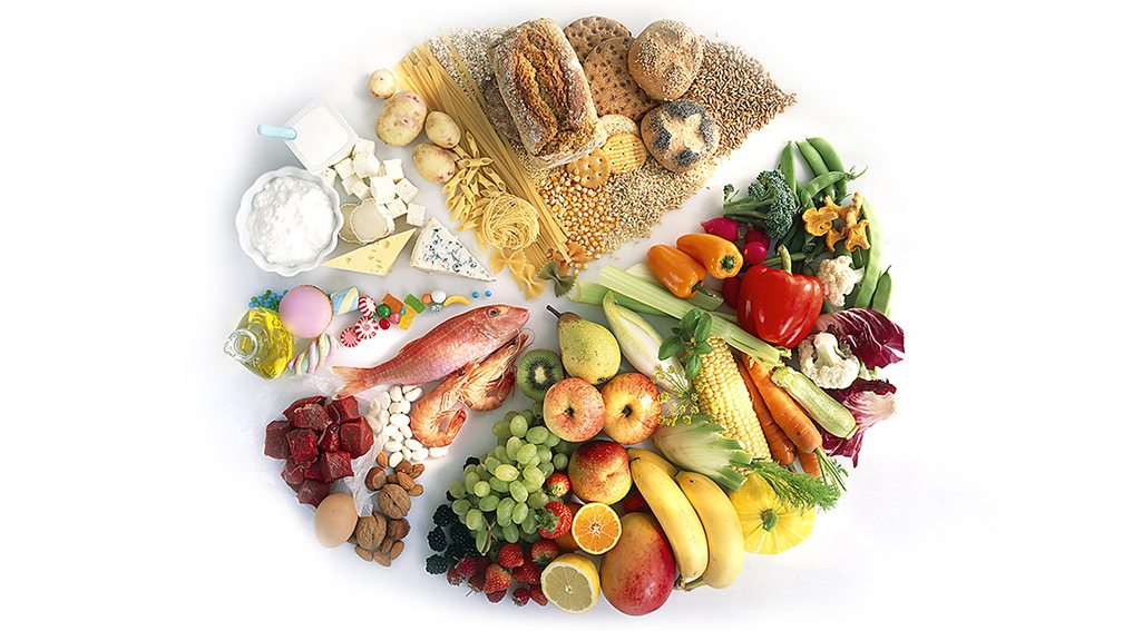 Food Groups And The Eatwell Guide Food And Nutrition For Good Health