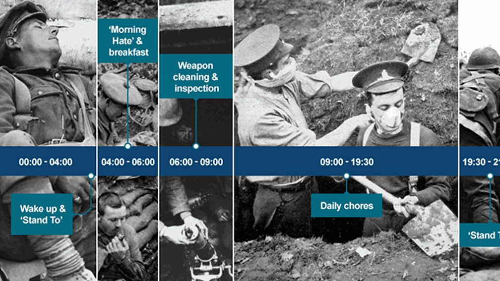 BBC - World War One At Home - The WW1 At Home Live Events