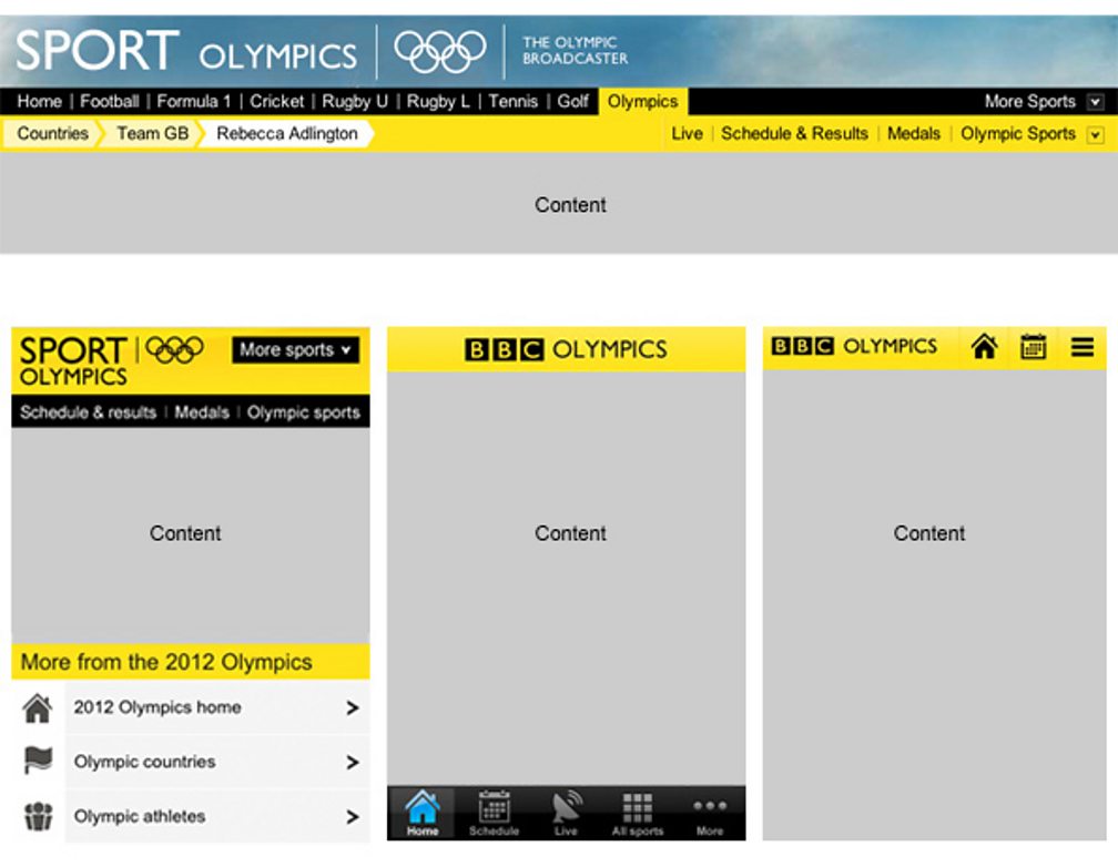 BBC Blogs - Technology + Creativity at the BBC - Olympics: User ...
