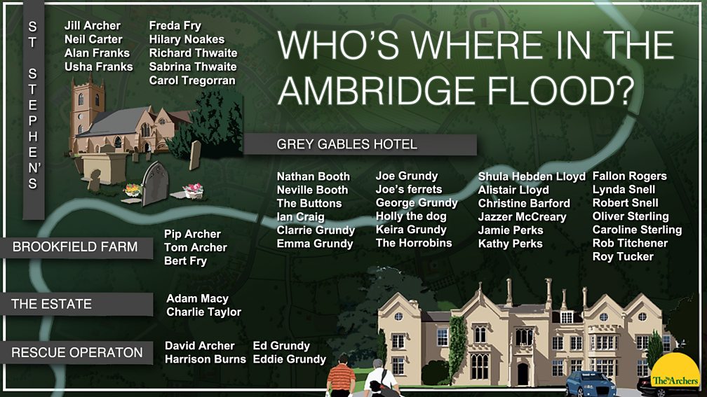 BBC Radio 4 - The Archers - Ambridge Floods At A Glance
