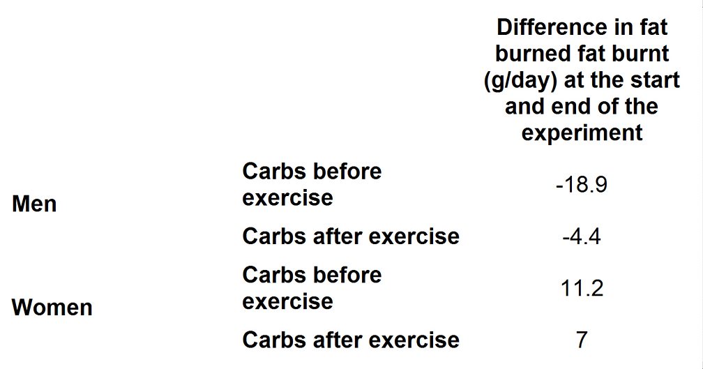 BBC Two - Trust Me, I'm a Doctor, Series 4, Episode 1 - The big ...