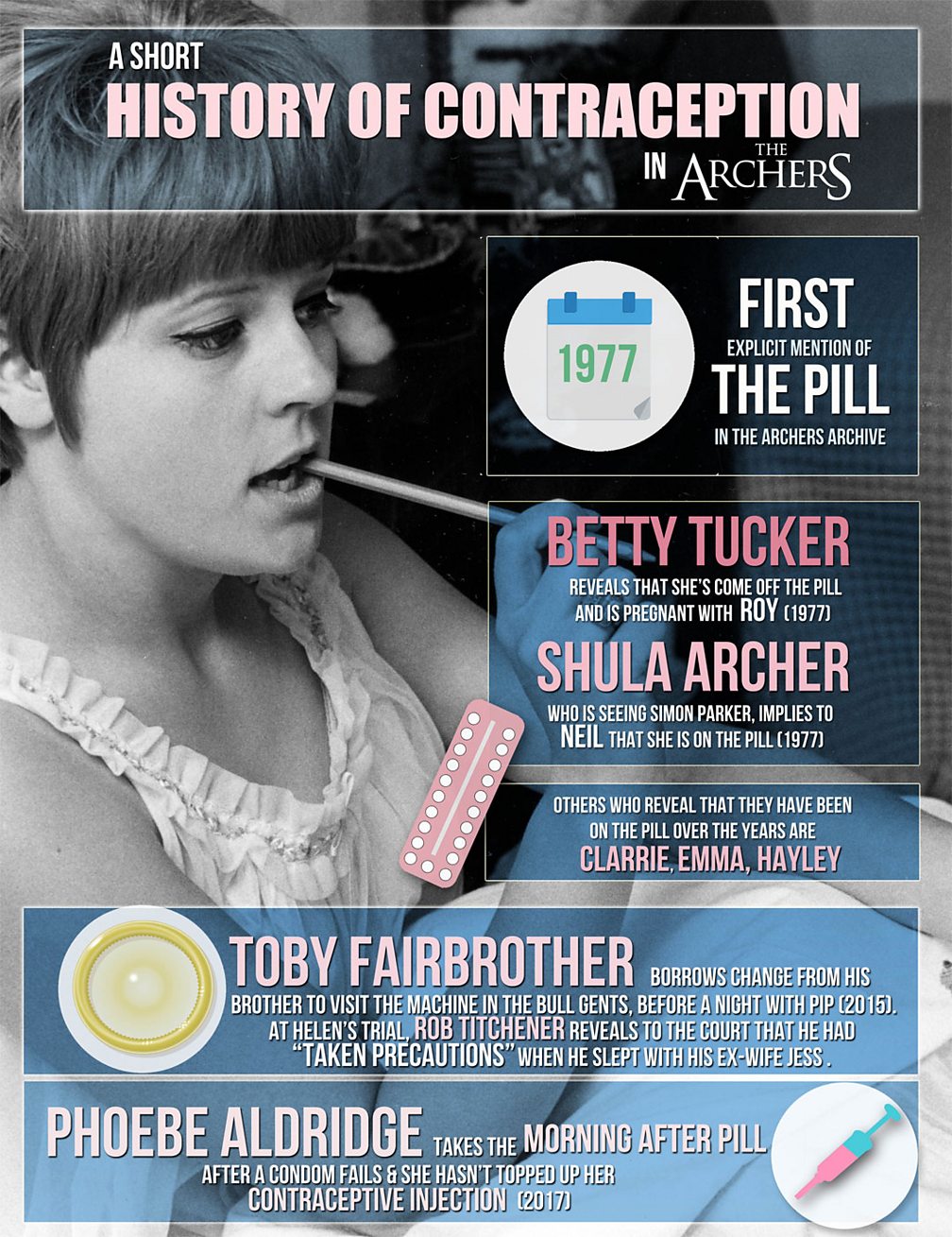 Bbc Radio 4 The Archers A Short History Of Contraception In The Archers