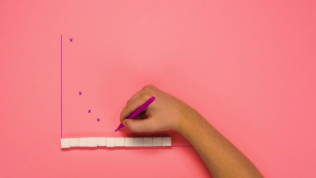 How to draw a distance-time graph - BBC Bitesize