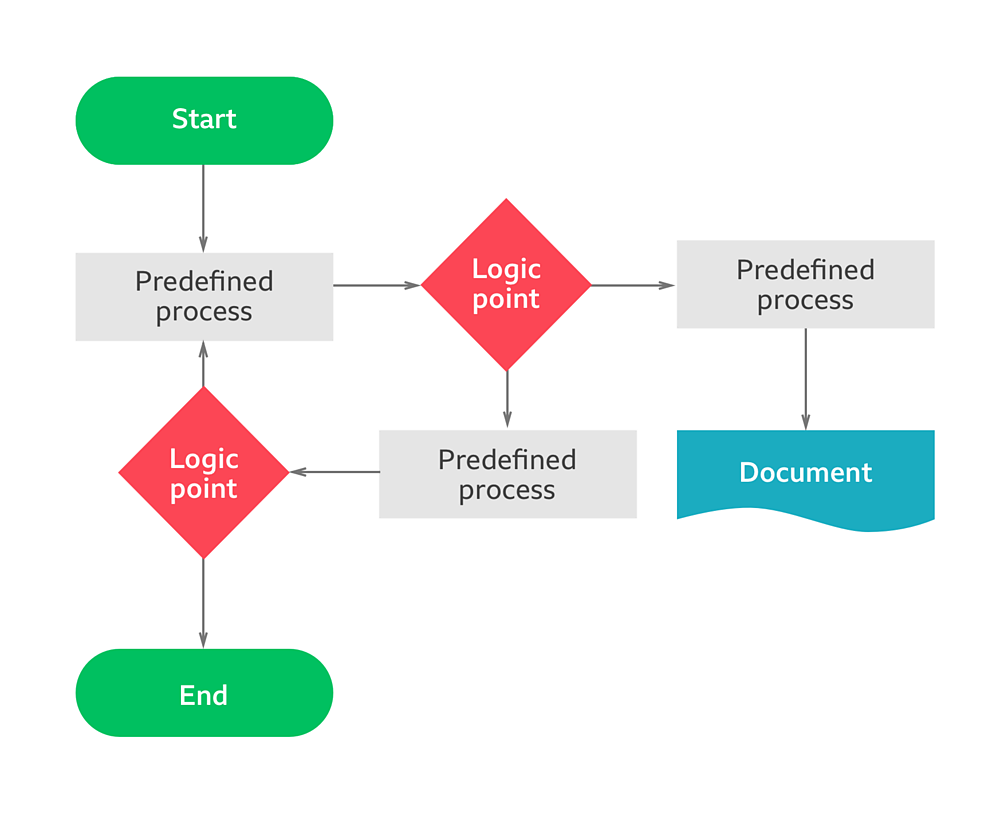 BBC GEL | Lifecycle: a simple service design mapping technique